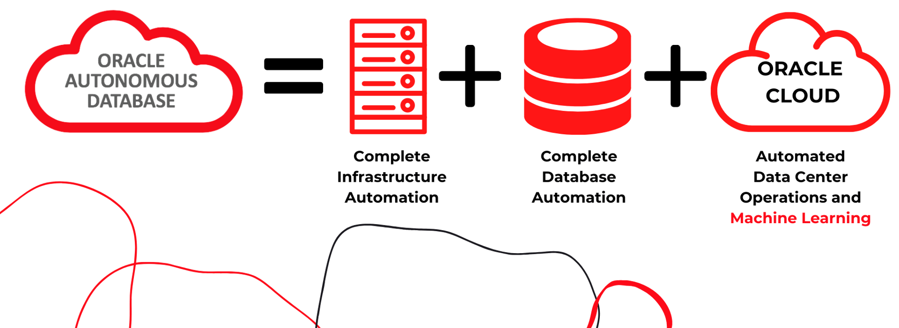 Oracle Autonomous Database Para Tu Erp Oracle