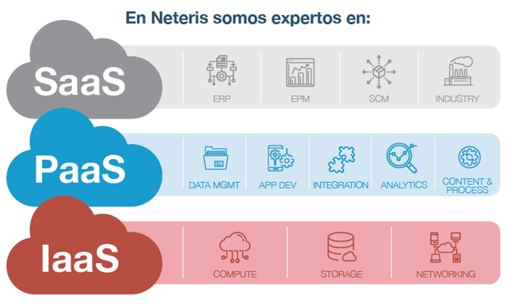 Webinar: Tu entorno JD Edwards en Oracle Cloud IaaS Webinar: Tu entorno JD Edwards en Oracle Cloud IaaS